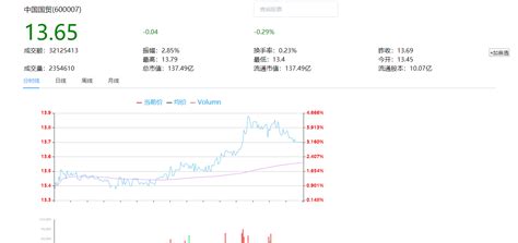 Github Qiwenshare Qiwen Stock