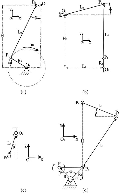Flapping Swing And Twist Parameters In Different Views A β Angle