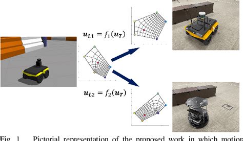 Figure 1 From A Conformal Mapping Based Framework For Robot To Robot