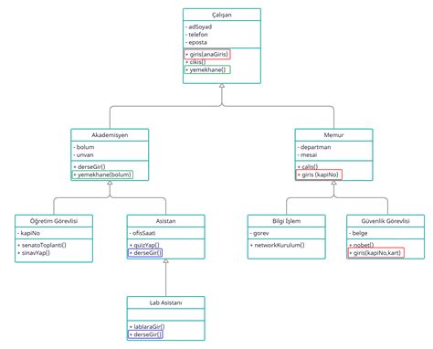 Polymorphism Çok Biçimlilik Dersi Patikadev