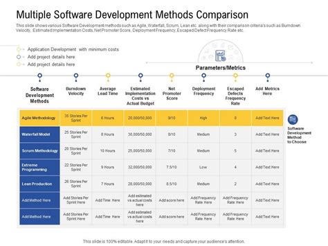 Multiple Software Development Methods Comparison Production Ppt Examples Presentation Graphics