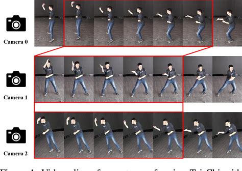 Figure 1 From Advancing Video Synchronization With Fractional Frame Analysis Introducing A