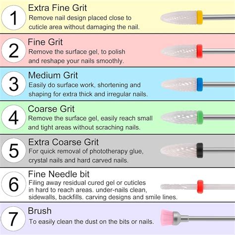 Different Types Of Nail Drill Bits And Their Uses At Clinton Richardson Blog