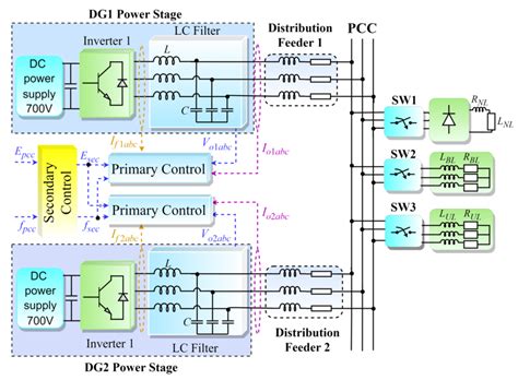 Microgrid Structure Test Download Scientific Diagram