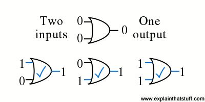Logic Gates COMPUTER SCIENCE Middle High Babe