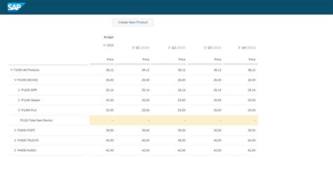 Sap Analytics Cloud Application To Add Master Data To A Planning Model
