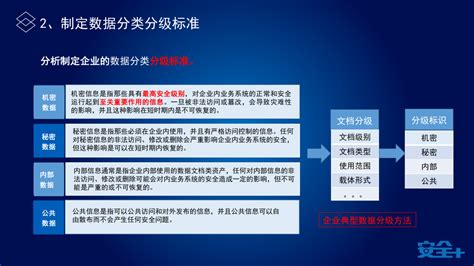 Eiss 2020北京站ppt 金成天士力控股集团企业数据防泄漏管理） 轻识