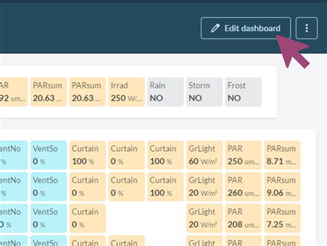 Editing Custom Dashboards Priva Help Center