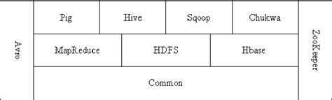 Figure 2 From Research On Parallel Data Processing Of Data Mining Platform In The Background Of