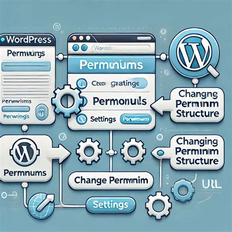 Amit Choudhary On Linkedin Wordpresstips Seo Webdevelopment
