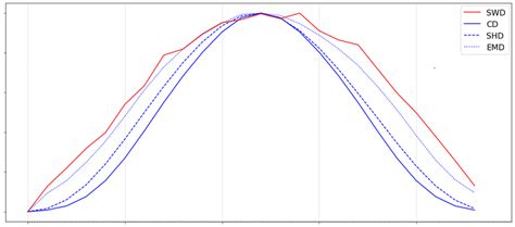 distance metrics on rotation normalized download scientific diagram