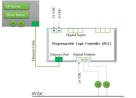 Plc Scada Academy Up And Down Counter Using Example