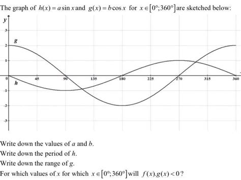 The Graph Of Hx A X And Gx B Studyx