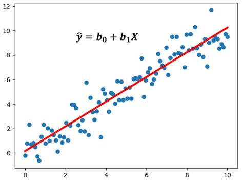 ¿en Qué Consiste La Econometría Aplicada Superprof