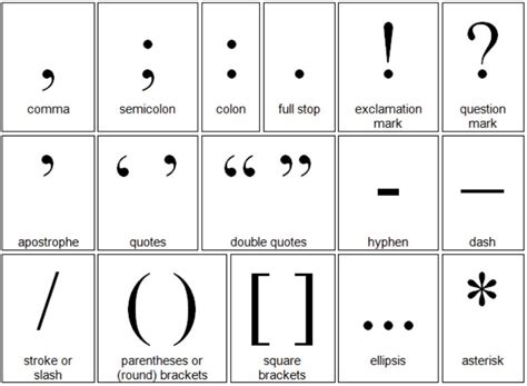 Punctuation Marks Chart