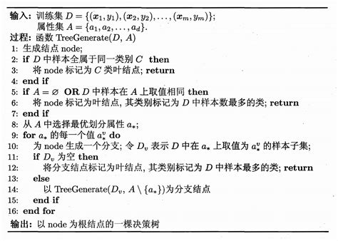 Machine Learning Sklearn Decision Tree Algorithm