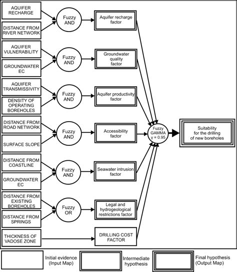 the evaluation structure of the criteria using aggregation operators download scientific diagram