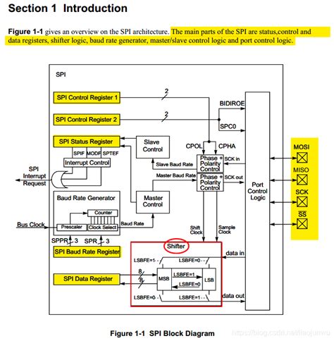 Spi学习二spi工作机制与协议解析spi移位寄存器工作原理 Csdn博客