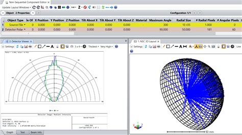 Angular Distribution Zemax Community