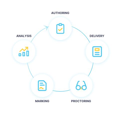 Digital Online Assessments Assess App Elumina