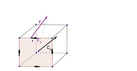 Multivariable Calculus What Is An Intuitive Explanation For Operatorname Div Operatorname