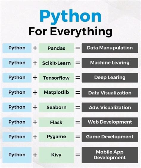 Python Datascience Machinelearning Webdevelopment Programming Coding Awais Mahmood