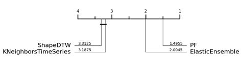 Distance Based Time Series Classification In Aeon Aeon 120