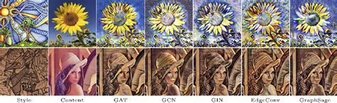 Figure 4 From Learning Graph Neural Networks For Image Style Transfer
