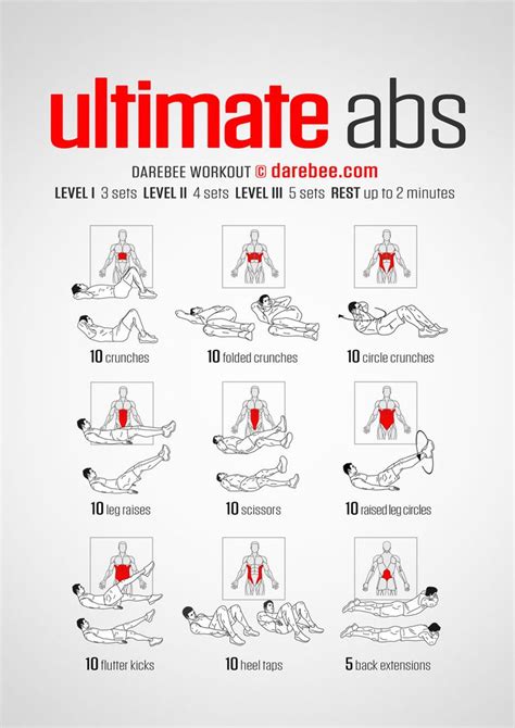 Ultimate Abs Workout Abs And Cardio Workout Six Pack Abs Workout