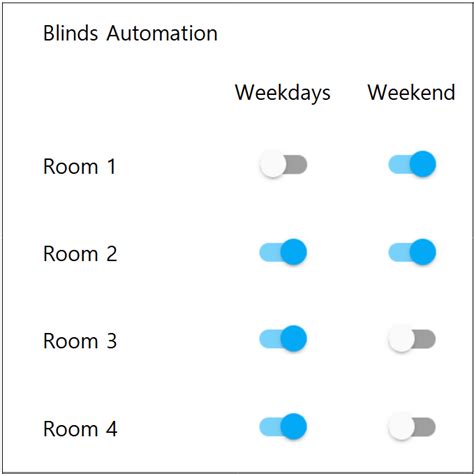 grid of input boolean frontend home assistant community