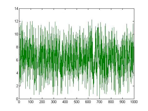 MATLAB By Examples Starting With Neural Network In Matlab