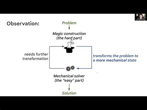 free video solving olympiad geometry without human demonstrations