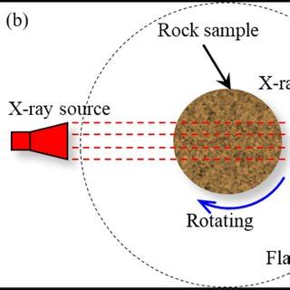 A Computed Tomography Scanning System B CT Imaging Principle C Download Scientific Diagram