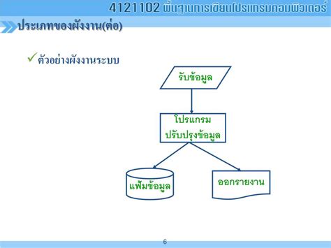 Ppt บทที่ 3 การเขียนผังงาน Flowchart Powerpoint Presentation Id 5675620