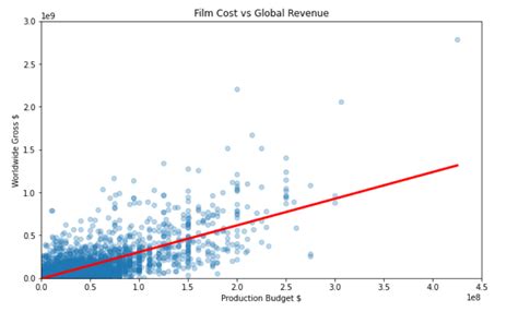 Regression Algorithms In Machine Learning By Harsh Pande Medium