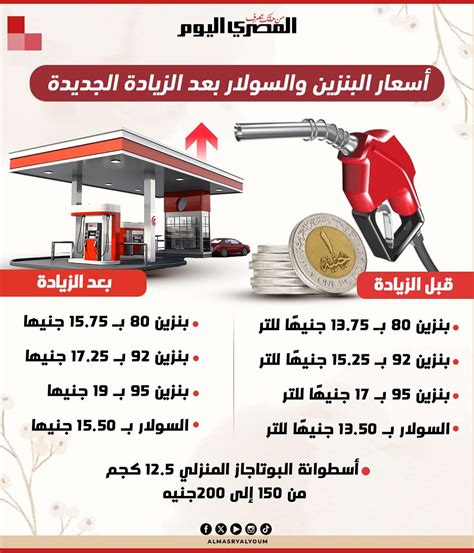 المصري ⭕ أسعار البنزين والسولار بعد الزيادة الجديدة 👇 Facebook