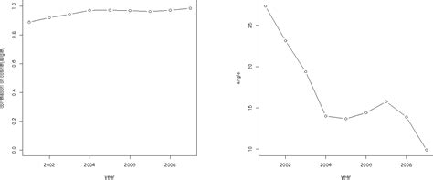 Figure 1 From High Dimensional Low Rank And Sparse Covariance Matrix