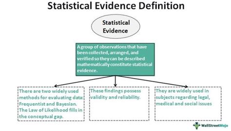 Statistical Evidence Definition Examples Importance