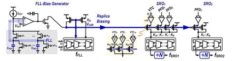 Schematic Of Fll Based Bias Generator And Sro Download Scientific