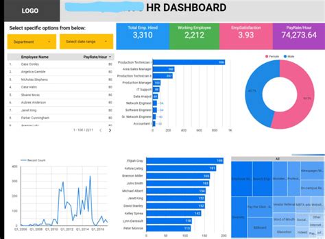 Create Interactive Dashboard And Fetch Meaningful Insight By Shashank