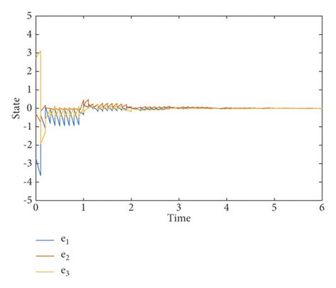 The Trajectory Of An Error Nn 26 With Control Inputs Download Scientific Diagram