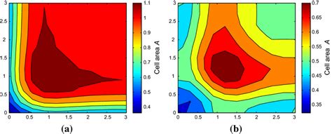 Contour Plots For A The Mean And B The Standard Deviation Of The Cell