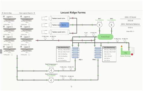 Inductive Automation On Linkedin Aws Mqtt Edge And Perspective For Easy Government