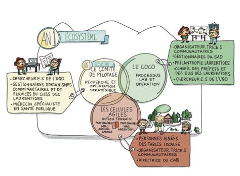 Lécosystème Maillage