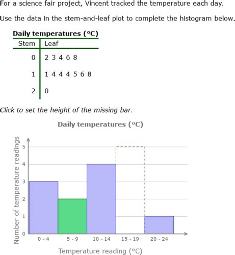 Ixl Create Histograms Grade 7 Math