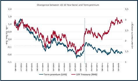 The End Of Quantitative Easing Moneyweb