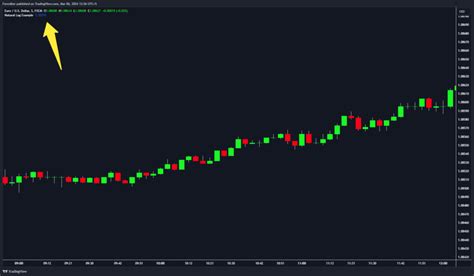 Understanding The Mathlog Function In Pine Script Pine Wizards