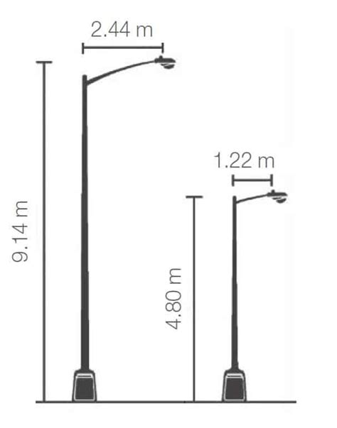 Appropriate Lighting