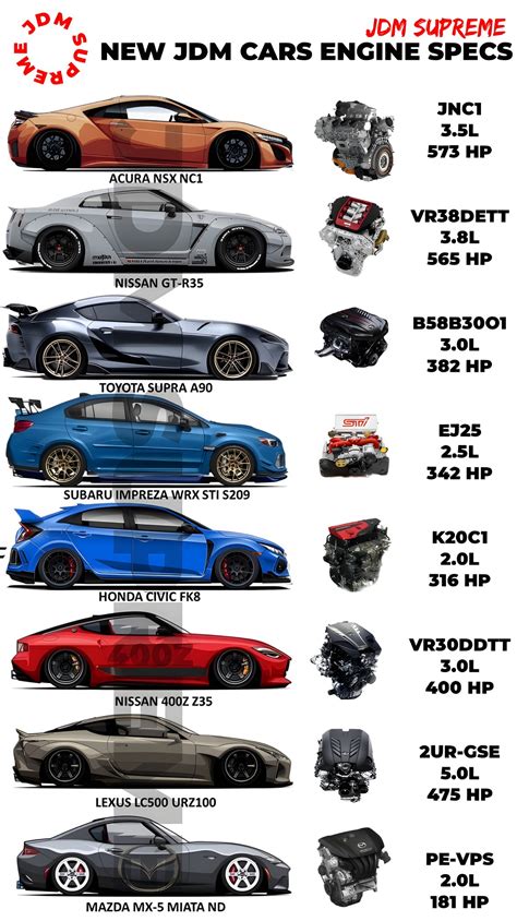 Jdm Supreme 🚗💥 New Jdm Legends A Deep Dive Into The Engine Specs 💥🚗