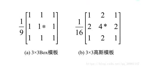 图像去噪经典算法（均值滤波，高斯滤波，双边滤波，中值滤波）c Winform 图形处理、图像平滑与去噪、打开图像高斯滤波、均值与中值